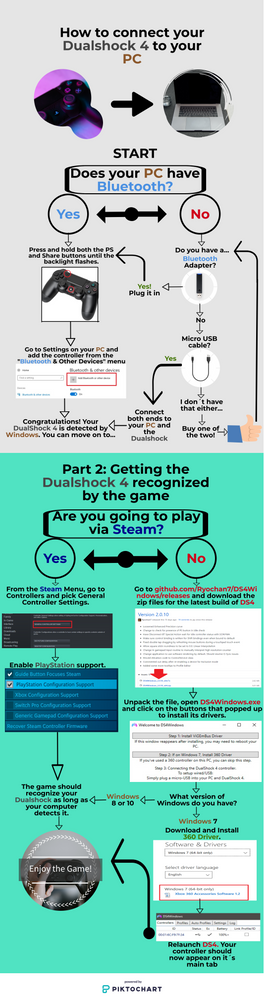 How to connect a PS4 controller to PC (Infographic)