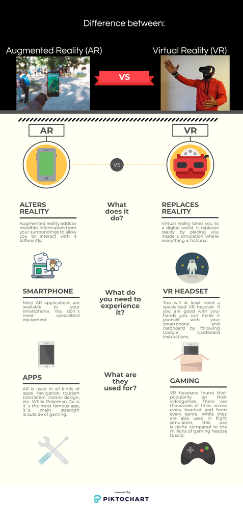 Augmented reality vs virtual reality (Infographic update)