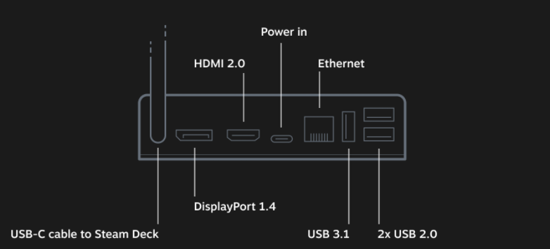 Is the Steam Deck compatible with your controller?
