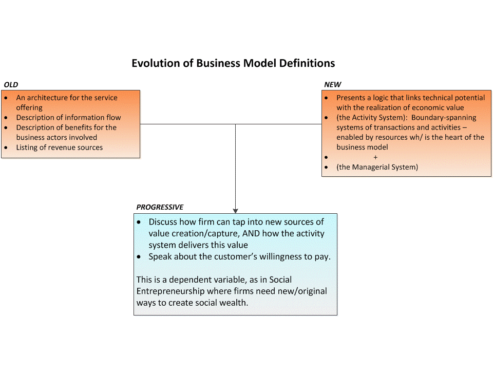 Business Model Definition