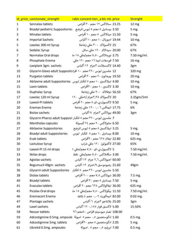 Drug Database for Programmers | Atlas Medical