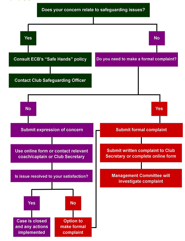 Report Discrimination | Mersey Rose Recs CC