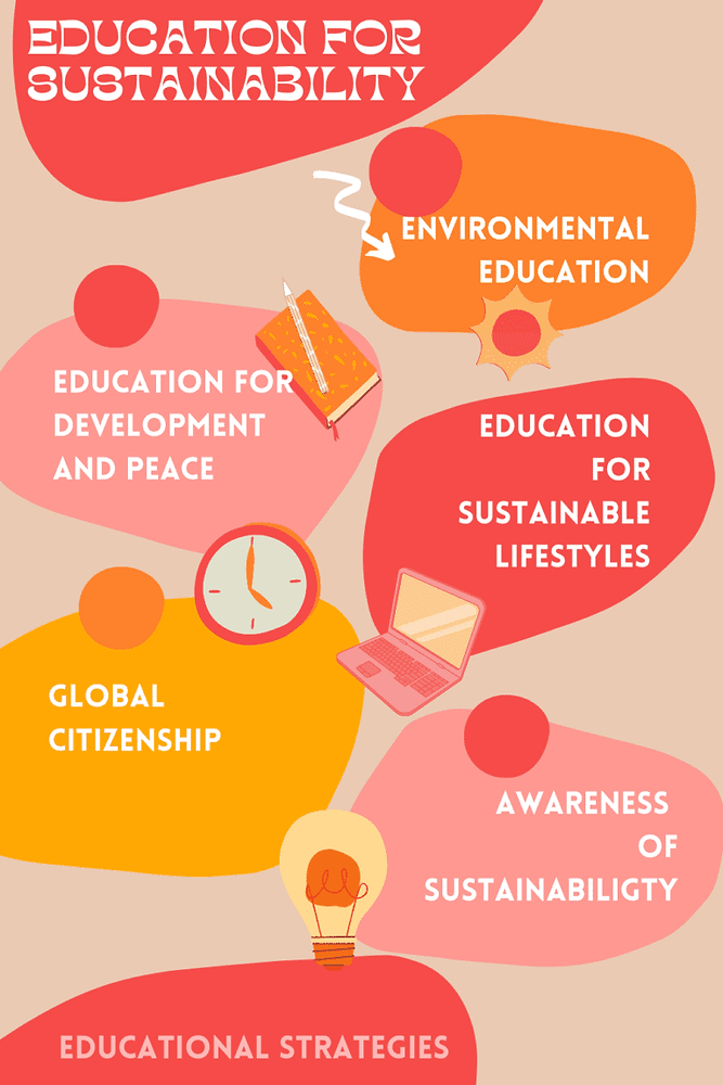 SDG4: For Education for Sustainability