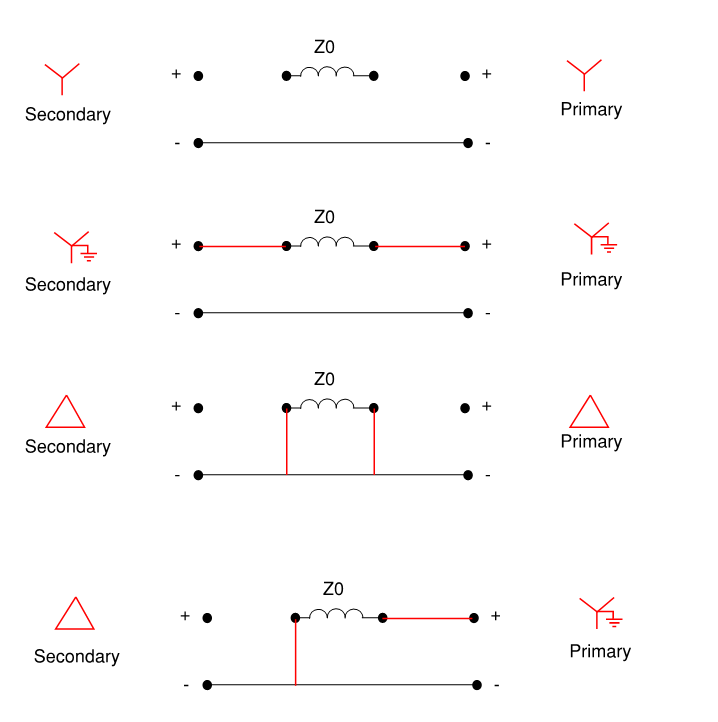 Transformer Zero Sequence Impedance