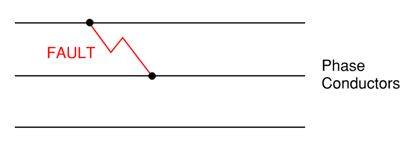 Line to Line Faults