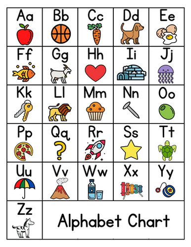 Free Alphabet Chart | Campbell Teach