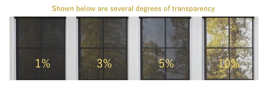 Fabrics and Levels of Transparency Guide | SHAADS®