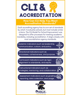 Home | Curriculum Leadership Institute - CLI