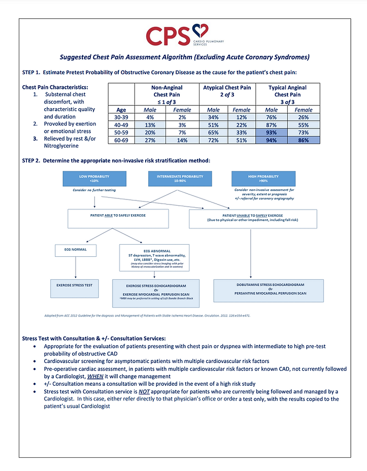 ASSESSMENT ALGORITHM | kwcps