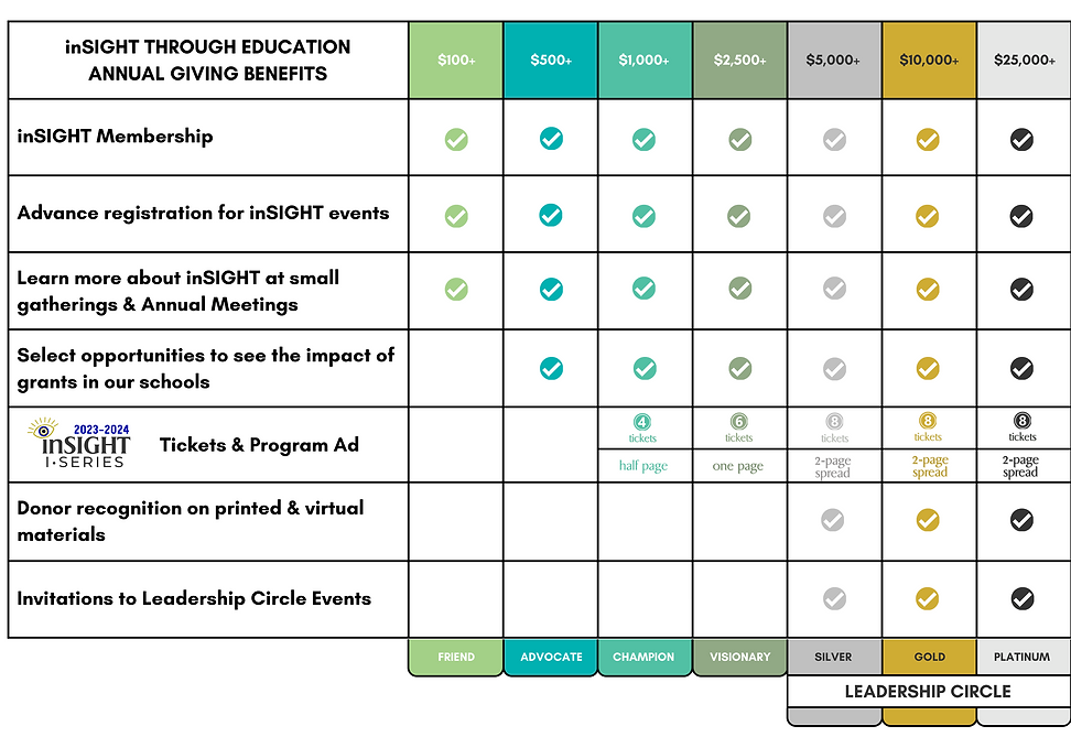 Donate | inSIGHT Through Education, Inc. | Florida, USA