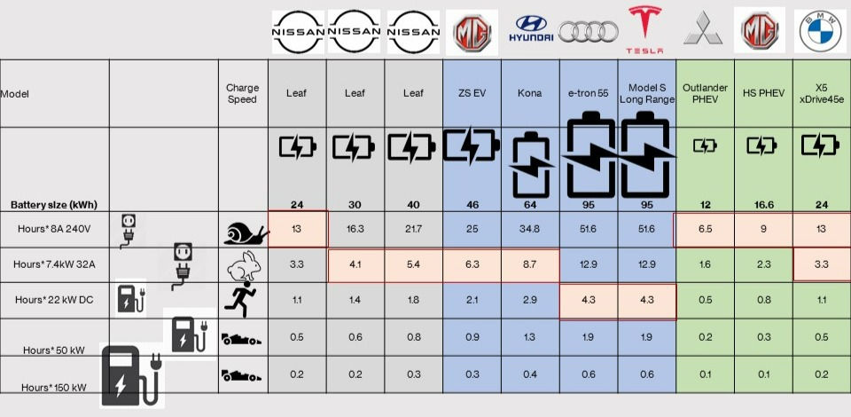 It takes how long?! Understanding EV and PHEV Charging.