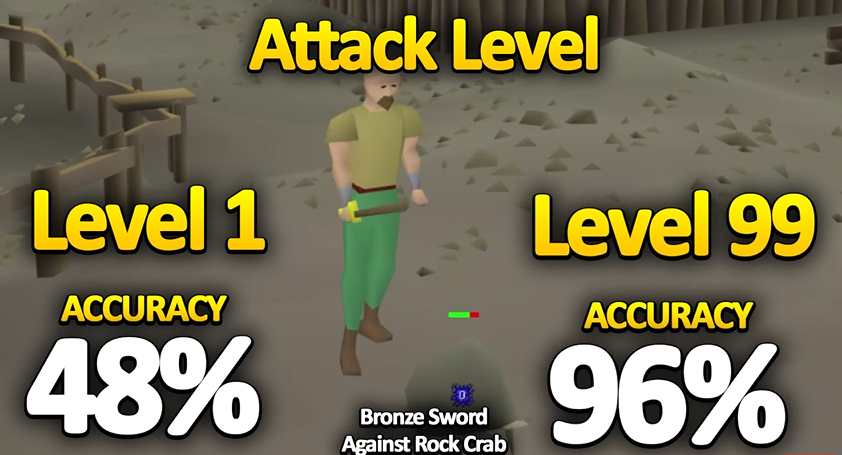 Complete 1-99 Combat Training Guide for OSRS