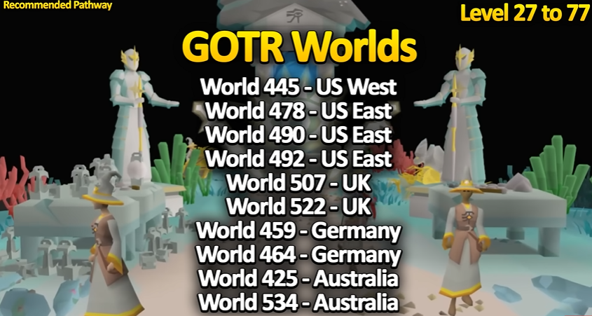 GOTR Guide - OSRS Guardians Of The Rift