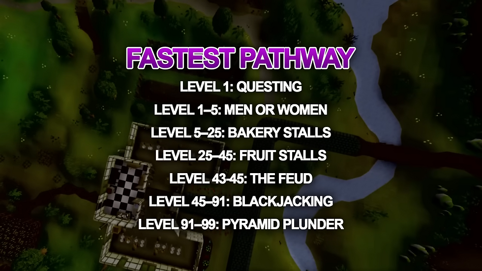 Complete 1-99 Thieving Guide for OSRS