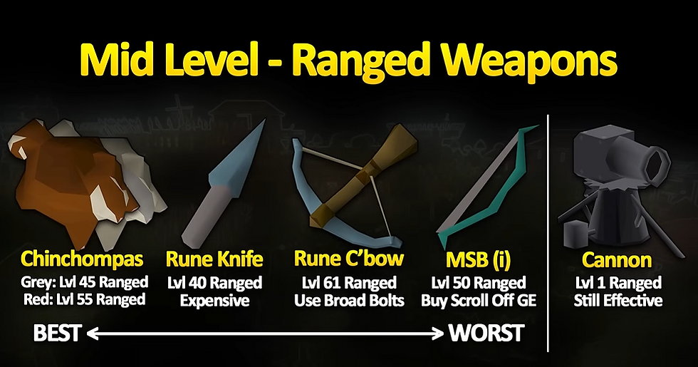 Complete 1-99 Ranged Guide for OSRS