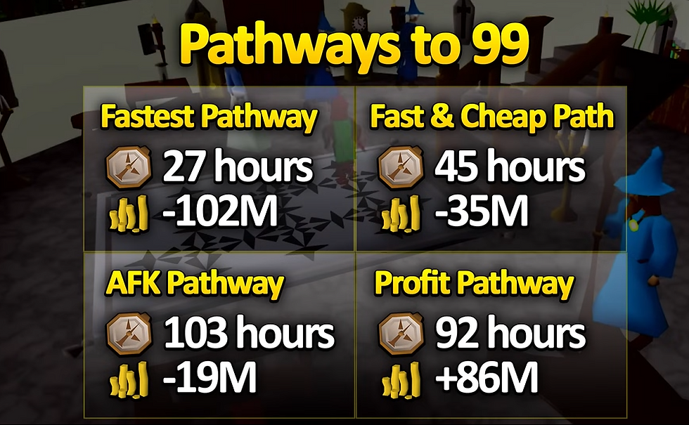 Complete 1-99 Magic Guide for OSRS