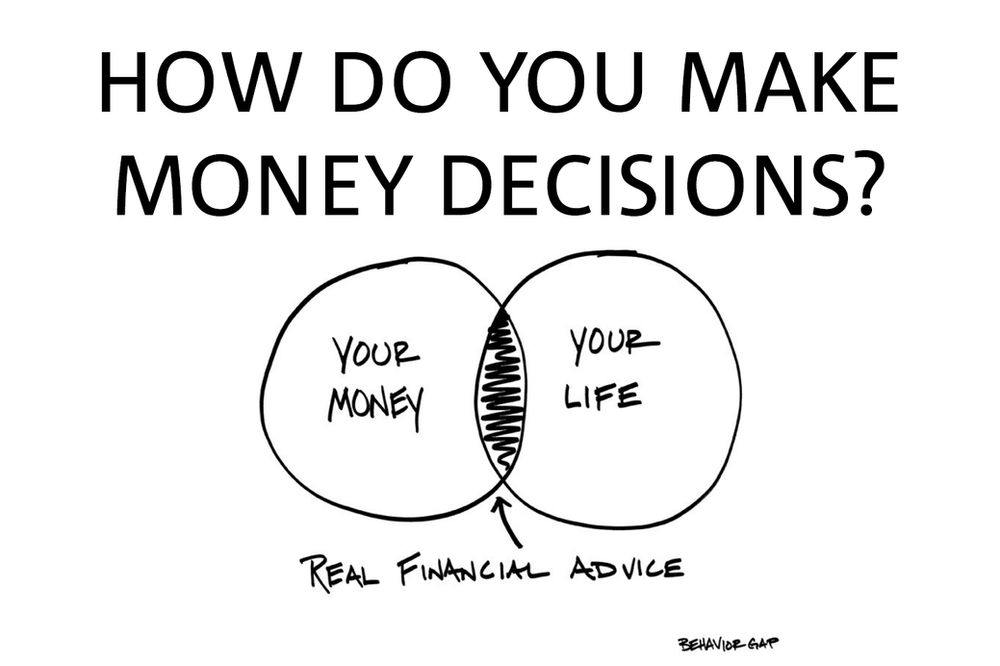 How do you make money decisions?