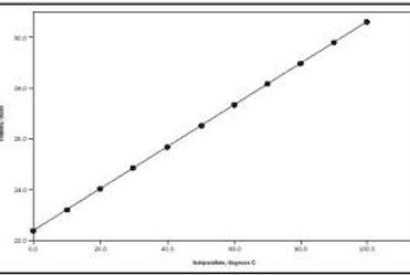 Graphing Gas Behavior | solids