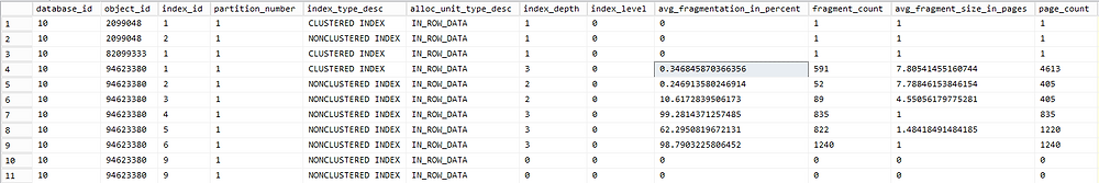 How to identify Index Fragmentation?