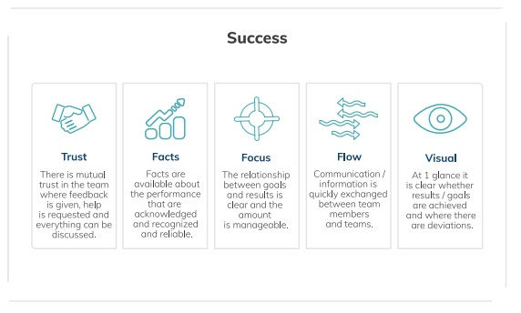 What is Obeya and why do you need it?