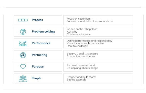 What is Obeya and why do you need it?