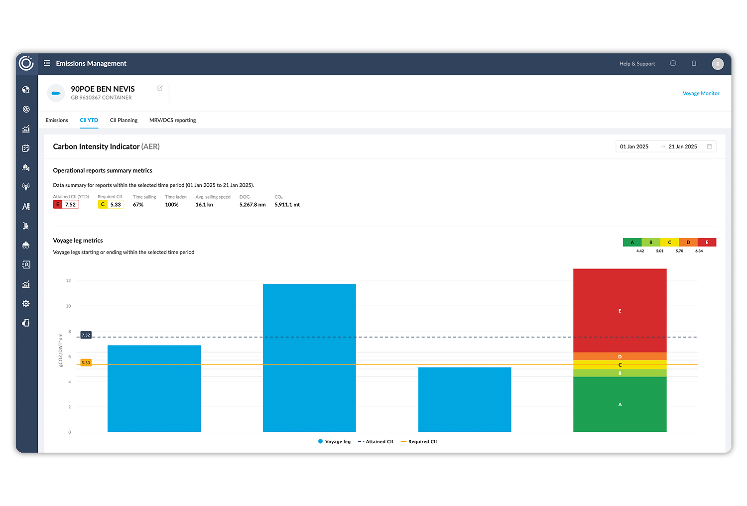 Emissions management | 90POE