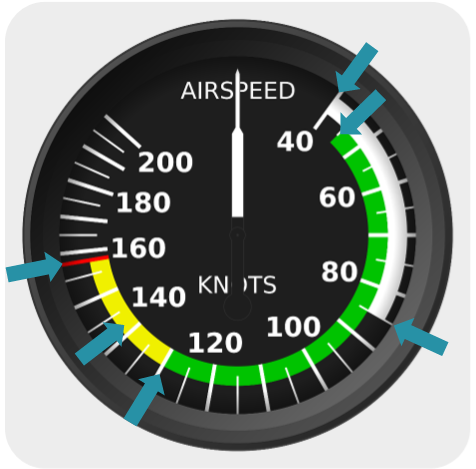 PERFORMANCE AND LIMITATIONS