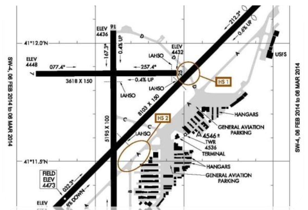 Runway Incursion Avoidance Lesson