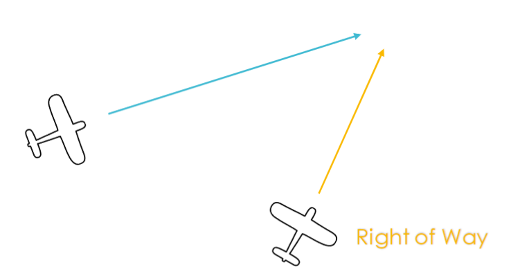 VISUAL SCANNING AND COLLISION AVOIDANCE