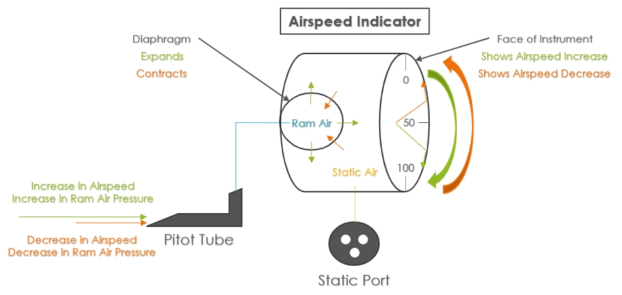 PITOT-STATIC SYSTEM
