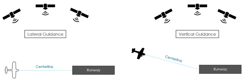 INSTRUMENT APPROACH TYPES