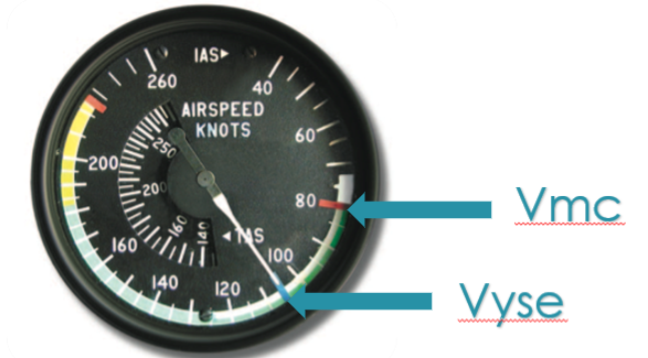 DETERMINING VMC SPEED
