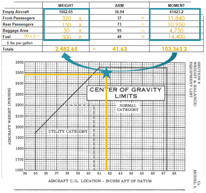 Airplane Weight and Balance Lesson