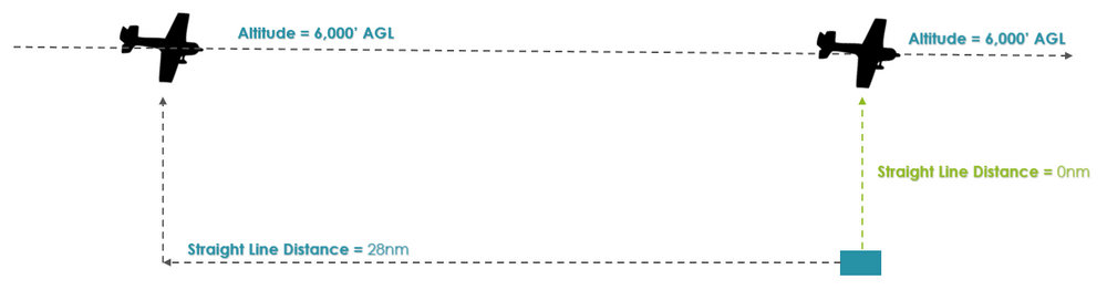 NAVIGATION AIDS: DME