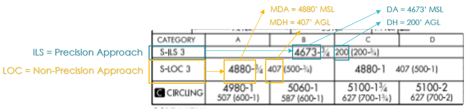 INSTRUMENT APPROACH PROCEDURES