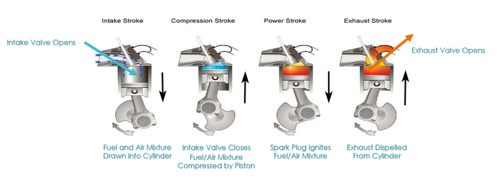 Aircraft Systems Lesson