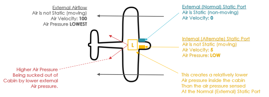 PITOT-STATIC SYSTEM