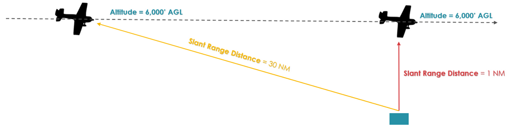 NAVIGATION AIDS: DME
