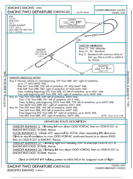 INSTRUMENT DEPARTURE PROCEDURES