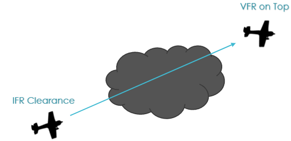 IFR EN-ROUTE PROCEDURES