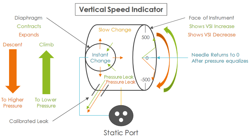 PITOT-STATIC SYSTEM