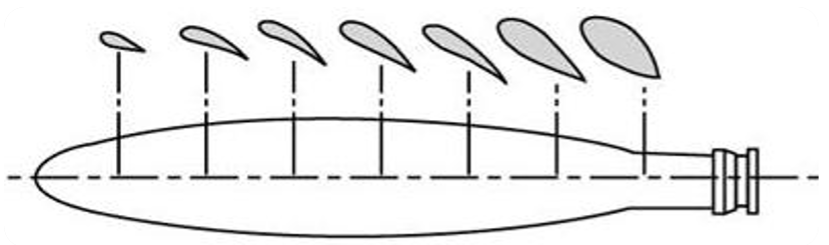Aircraft Systems Lesson