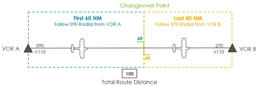 IFR EN-ROUTE PROCEDURES