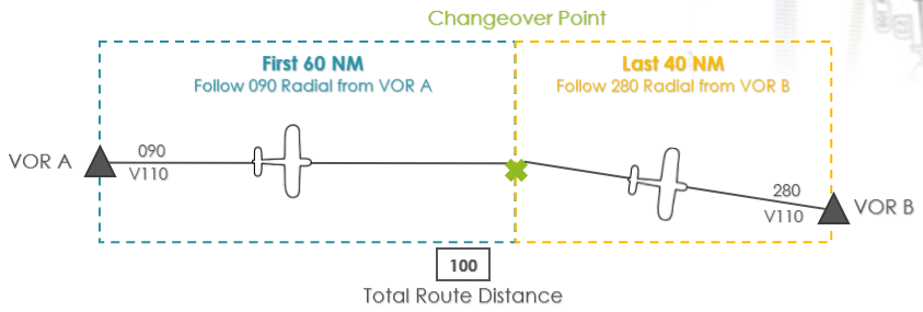 IFR EN-ROUTE PROCEDURES