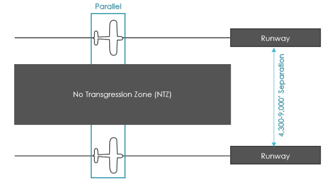 INSTRUMENT APPROACH TYPES