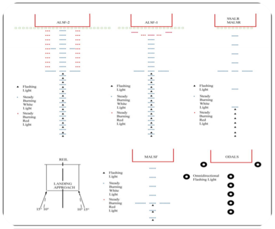 INSTRUMENT APPROACH TYPES