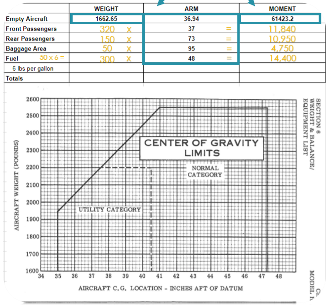 Airplane Weight and Balance Lesson