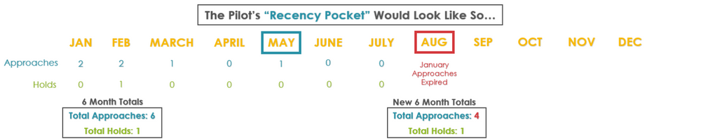 Instrument Recency and Currency Lesson