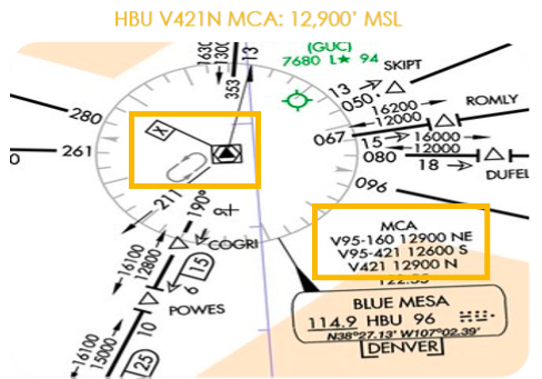 IFR EN-ROUTE PROCEDURES
