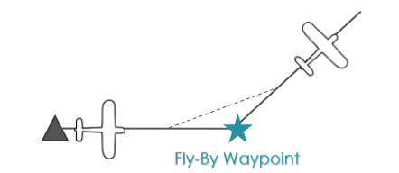 IFR EN-ROUTE PROCEDURES